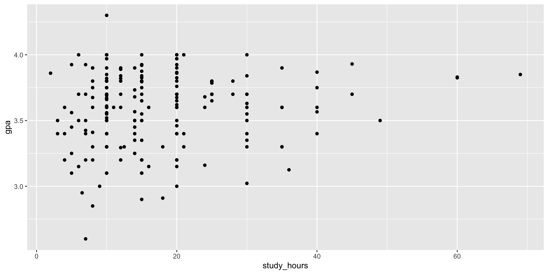 STAT 230 Data Science and Statistics – Variables STAT 230 Data Science and Statistics – Variables