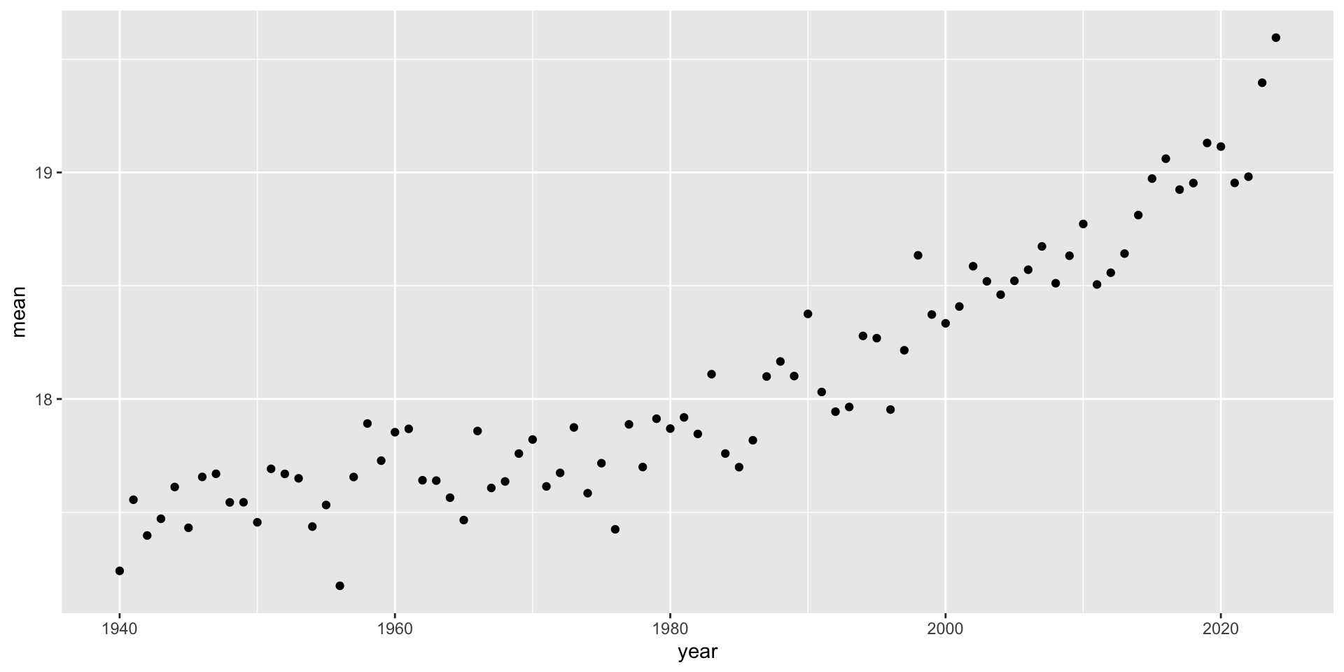 STAT 230 Data Science and Statistics – Summarizing Data STAT 230 Data Science and Statistics – Summarizing Data